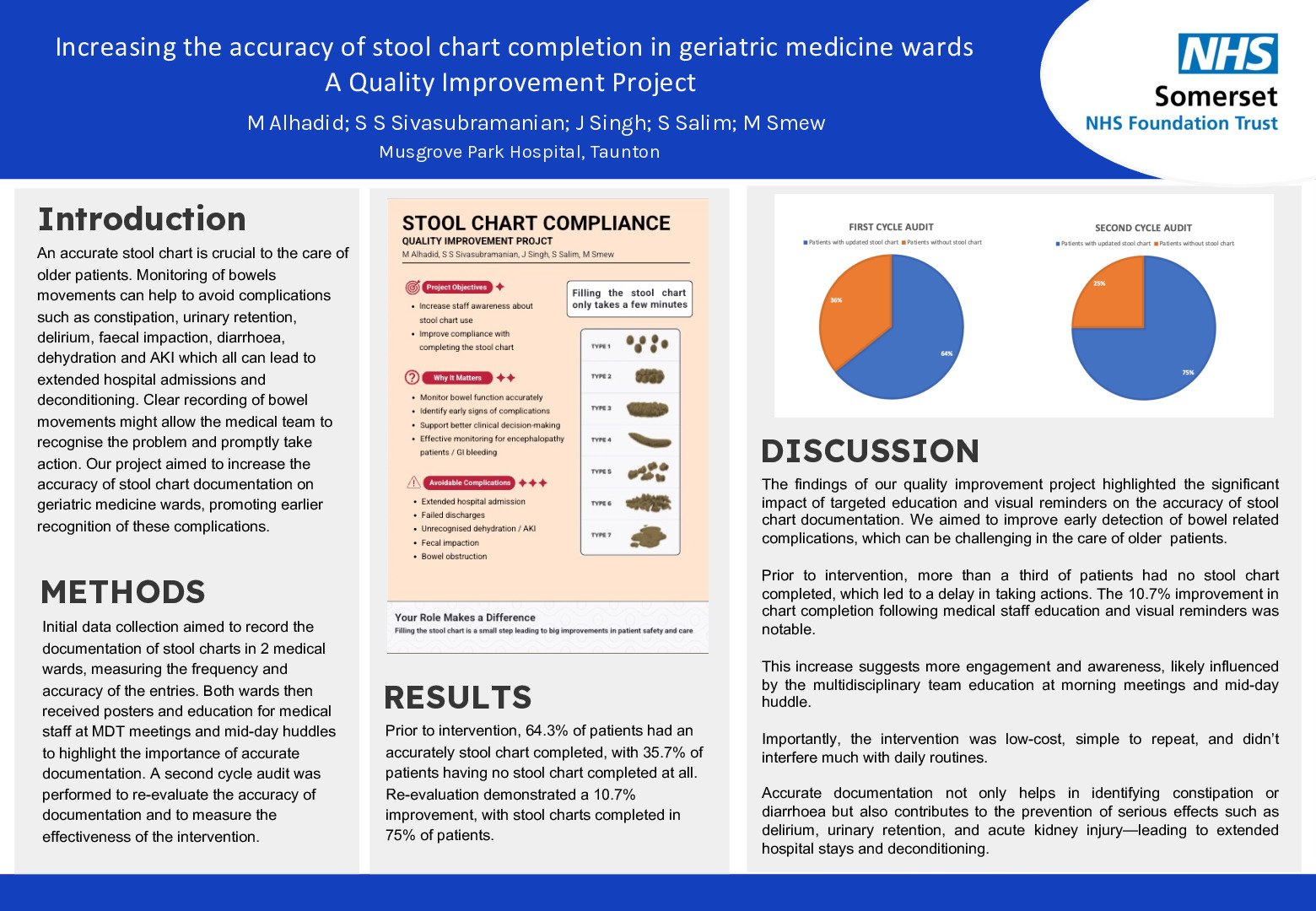 Increasing the accuracy of stool chart completion in geriatric medicine ...